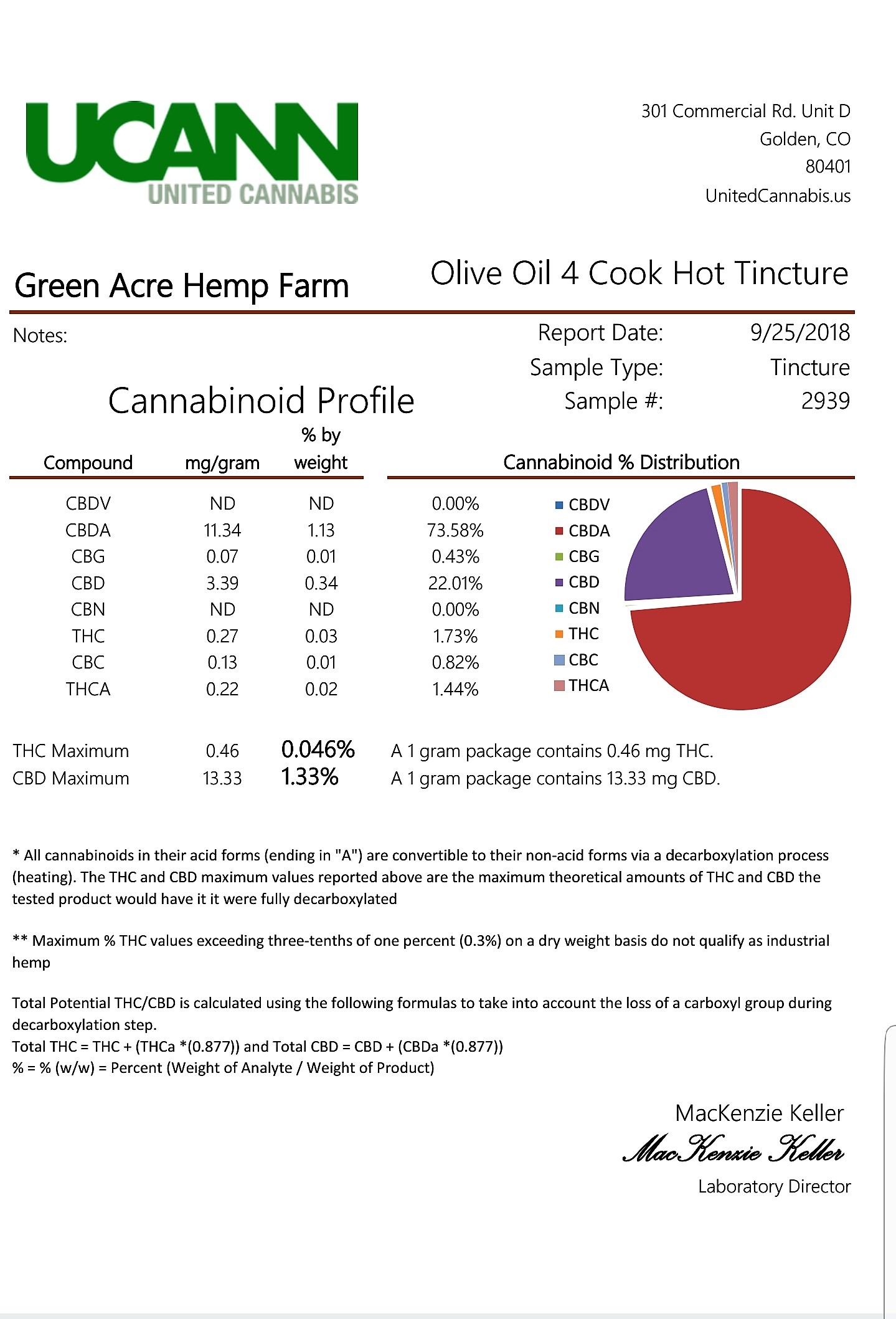 olive oil cbd test results – Green Acres